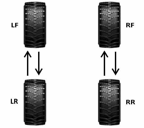 How to Rotate your Tyres | Grimmer Motors Hamilton