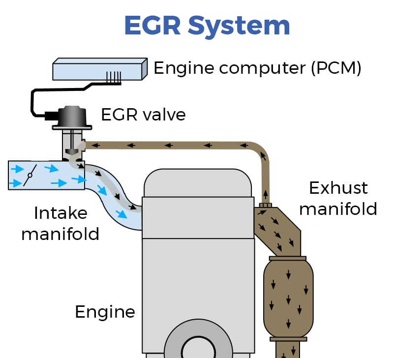 EGR Carbon Problems Hamilton | Grimmer Motors Hamilton
