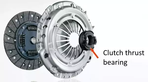 How a throwout bearing works store